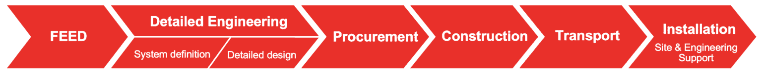 Nymo – Your turn-key project & fabrication partner